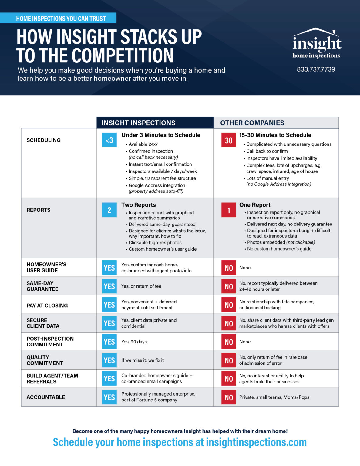 Competitive Comparison - Insight Inspections